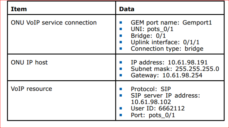 Configure Sip Voip Service Zte Olt Gpon Solution