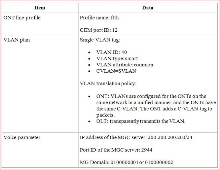H.248-based Voice Service Configure Via CLI - GPON Solution